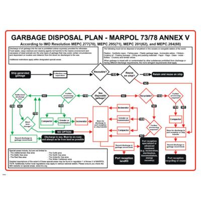 IC Brindle Garbage Disposal Plan IMO Poster - I.C. Brindle