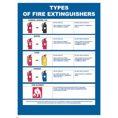 Foam Type Fire Extinguisher Images And Names Pdf Printable - Infoupdate.org
