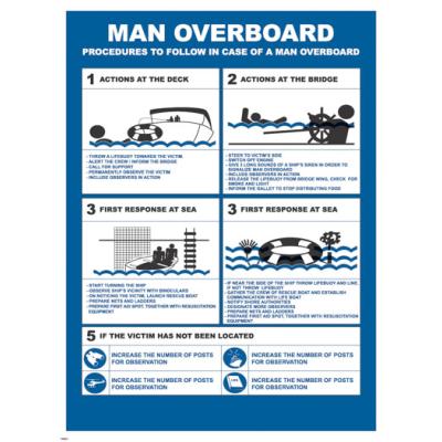 IC Brindle Man Overboard IMO Poster - I.C. Brindle
