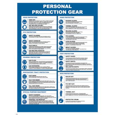 IC Brindle Personal Protection Gear IMO Poster - I.C. Brindle