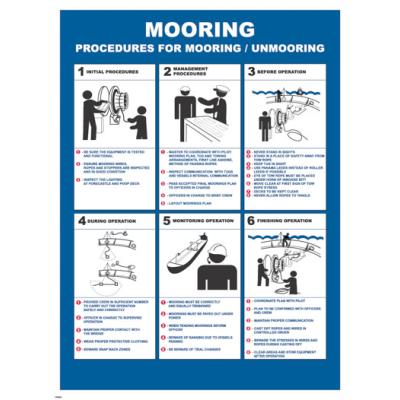 IC Brindle Mooring / Unmooring Procedures IMO Poster - I.C. Brindle
