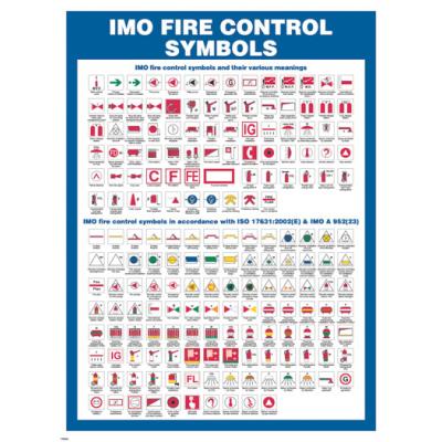 IC Brindle IMO Fire Control Symbols IMO Poster - I.C. Brindle