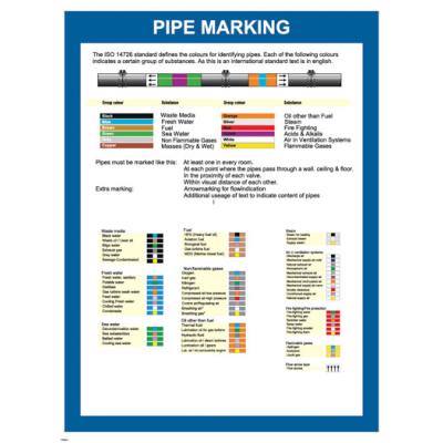IC Brindle Pipe Marking ISO14726 IMO Poster - I.C. Brindle