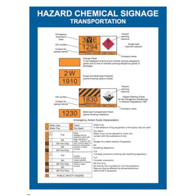 IC Brindle Hazard Chemical Signage IMO Poster - I.C. Brindle