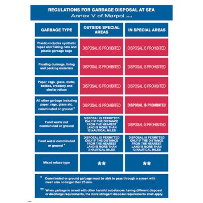 IC Brindle Regulations Garbage Disposal IMO Poster - I.C. Brindle
