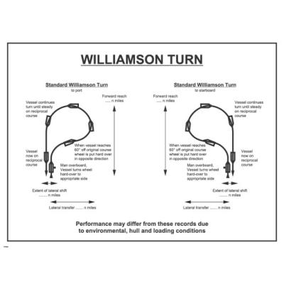 IC Brindle Williamson Turn IMO Poster - I.C. Brindle